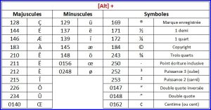 Insérer des caractères spéciaux : les raccourcis clavier – L'info du ...